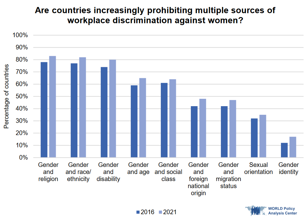WORLD Policy Analysis Center