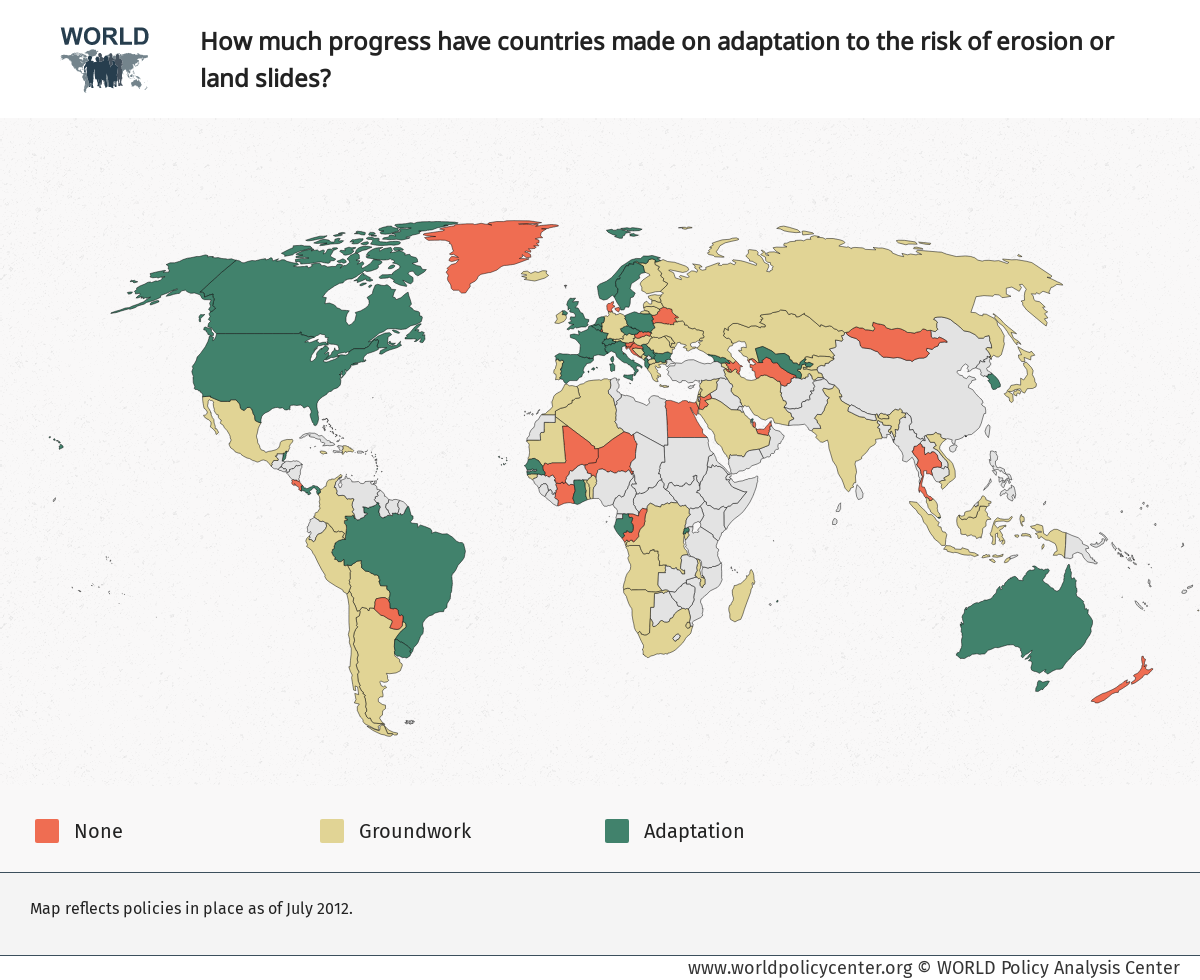 WORLD Policy Analysis Center