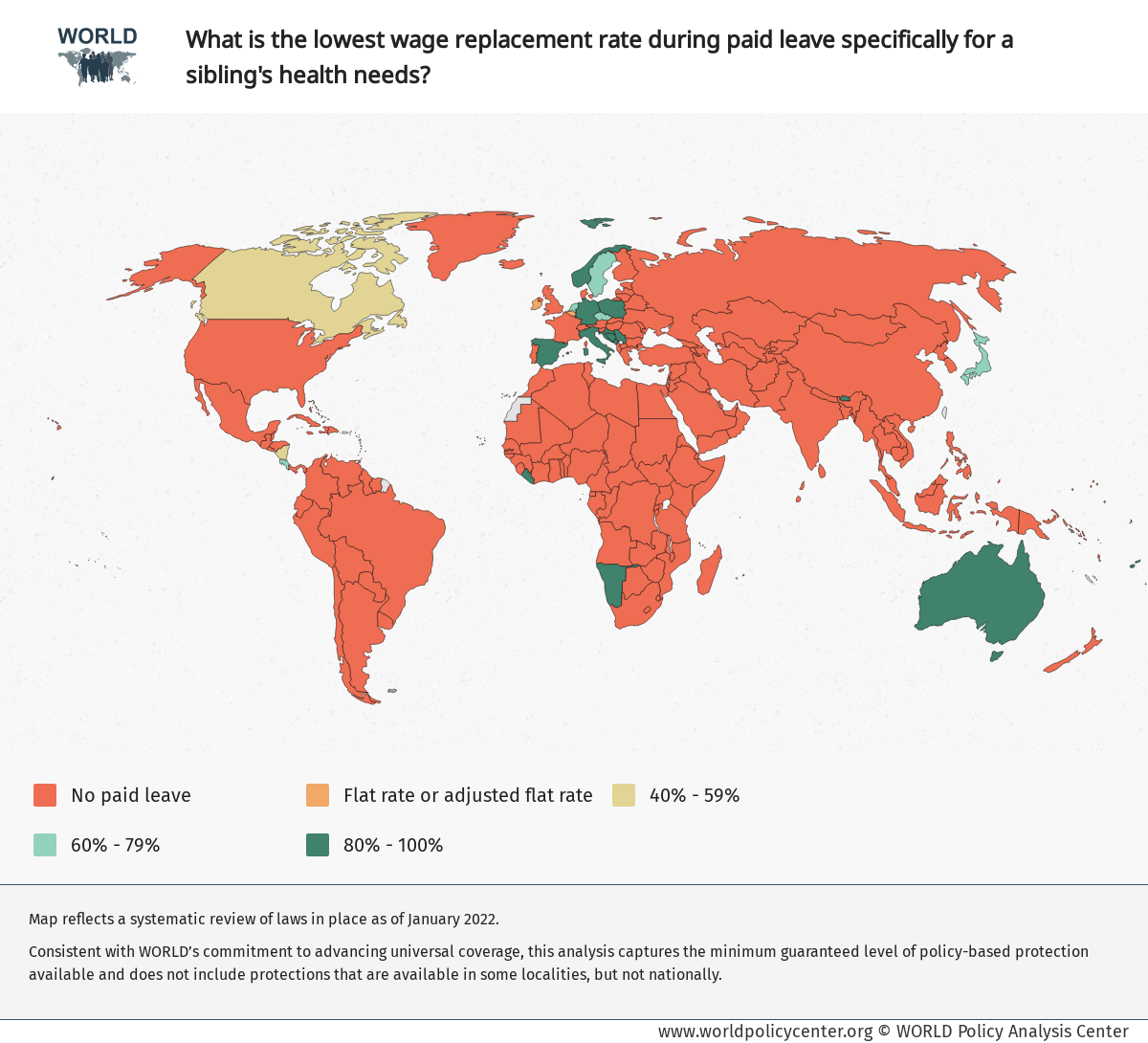WORLD Policy Analysis Center