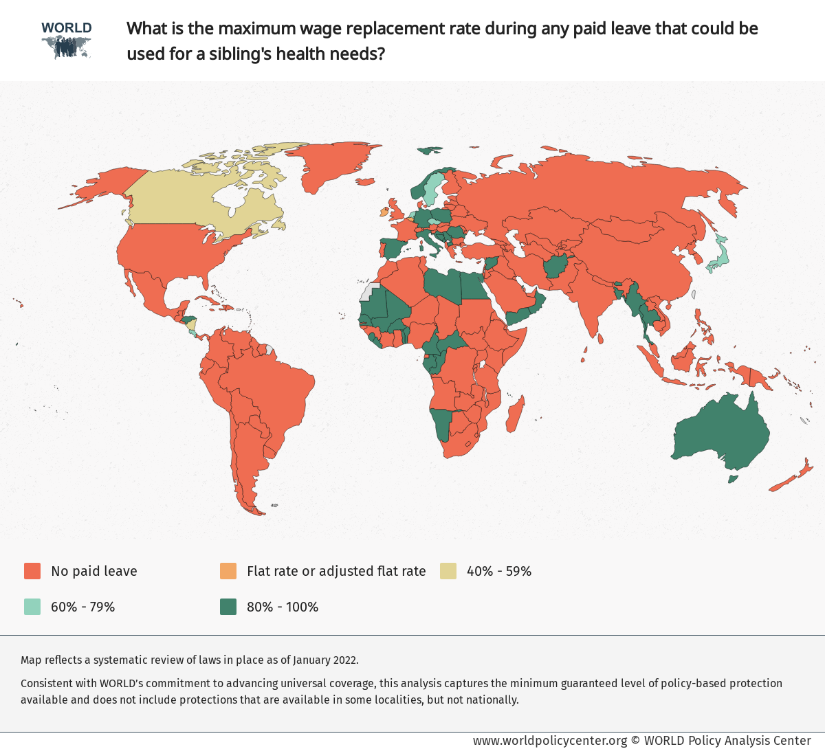 WORLD Policy Analysis Center