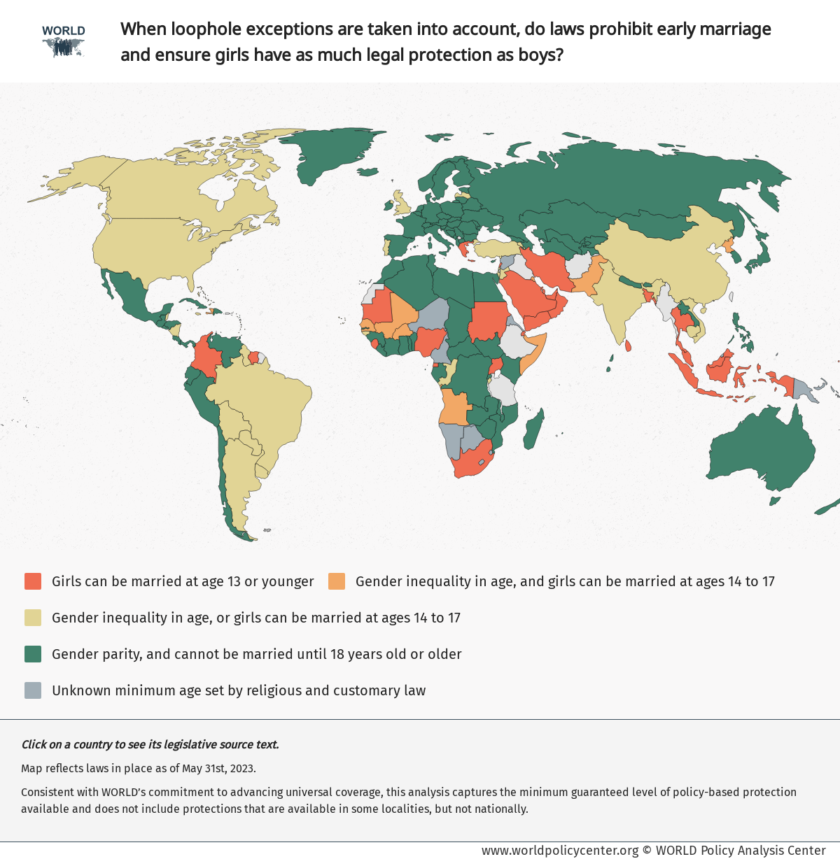 WORLD Policy Analysis Center