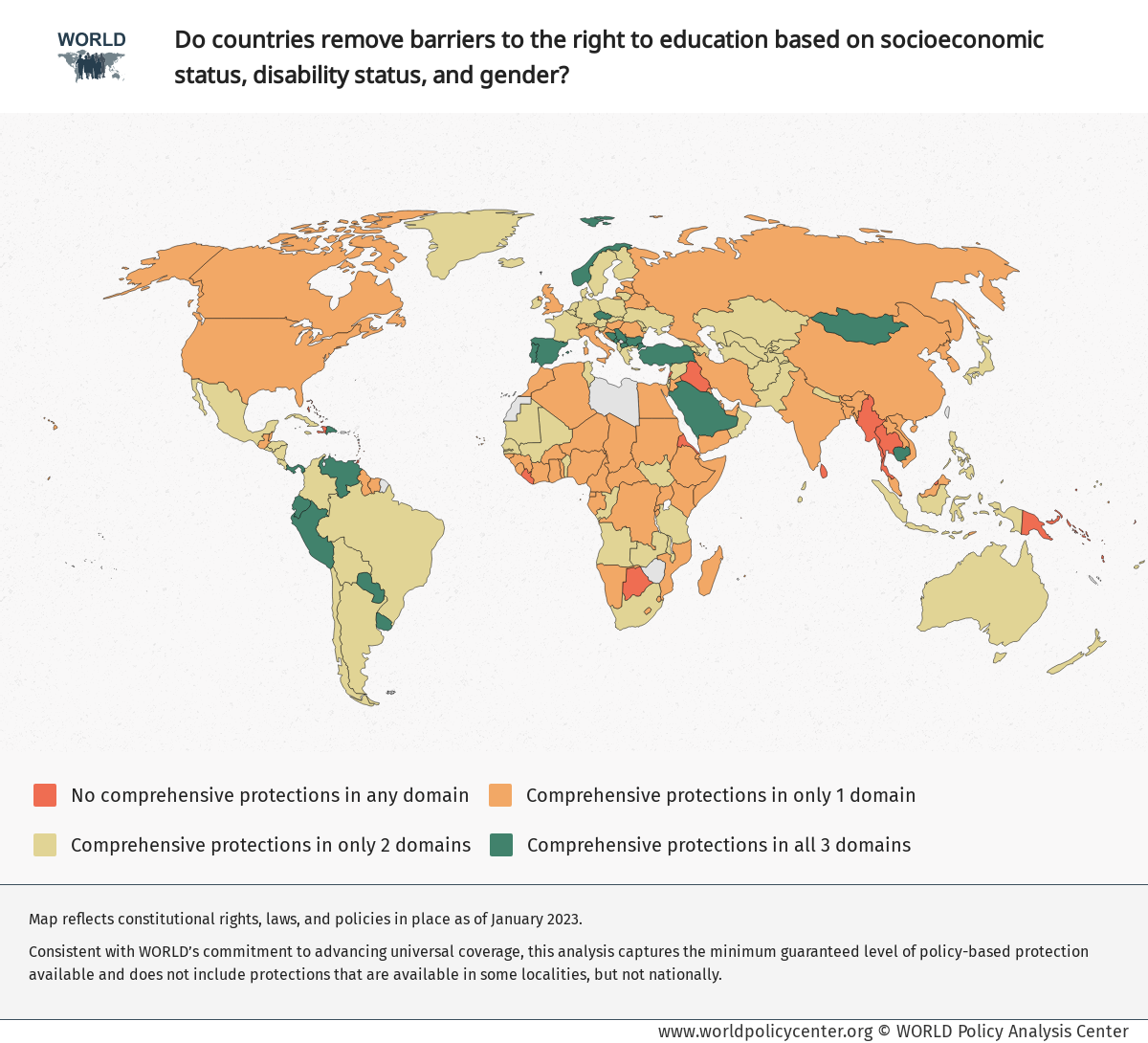 WORLD Policy Analysis Center